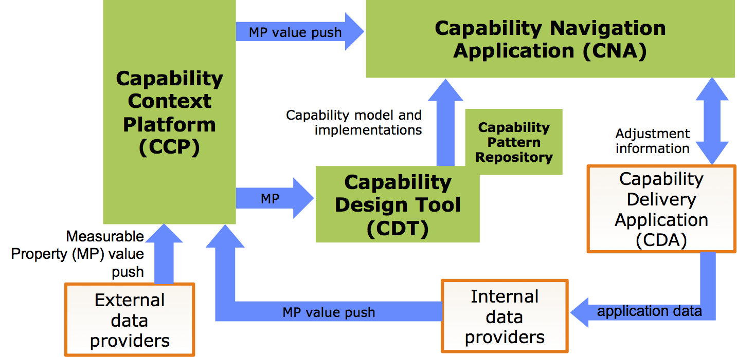 Tool support – CaaS Project