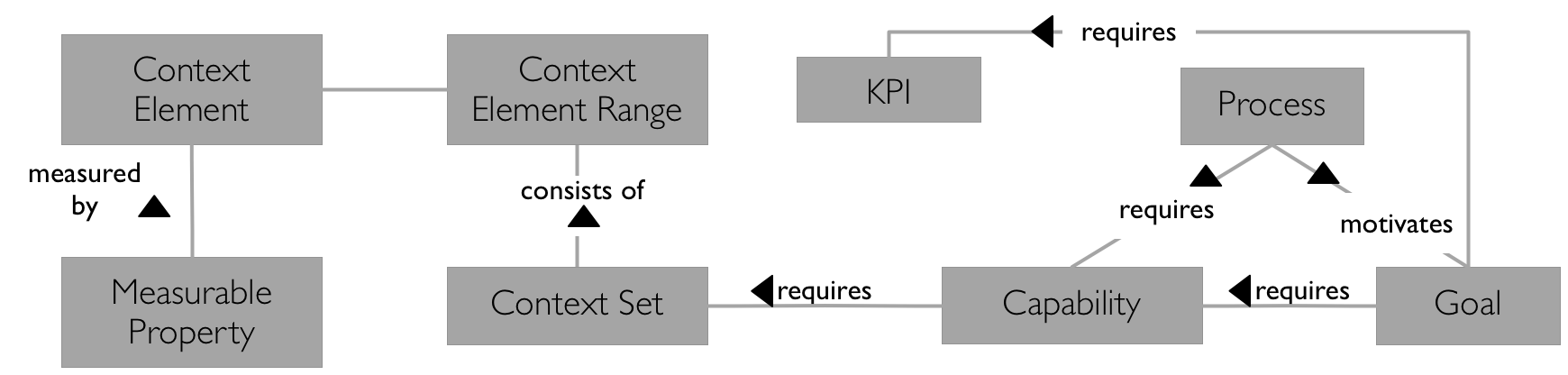 Light CDD – CaaS Project