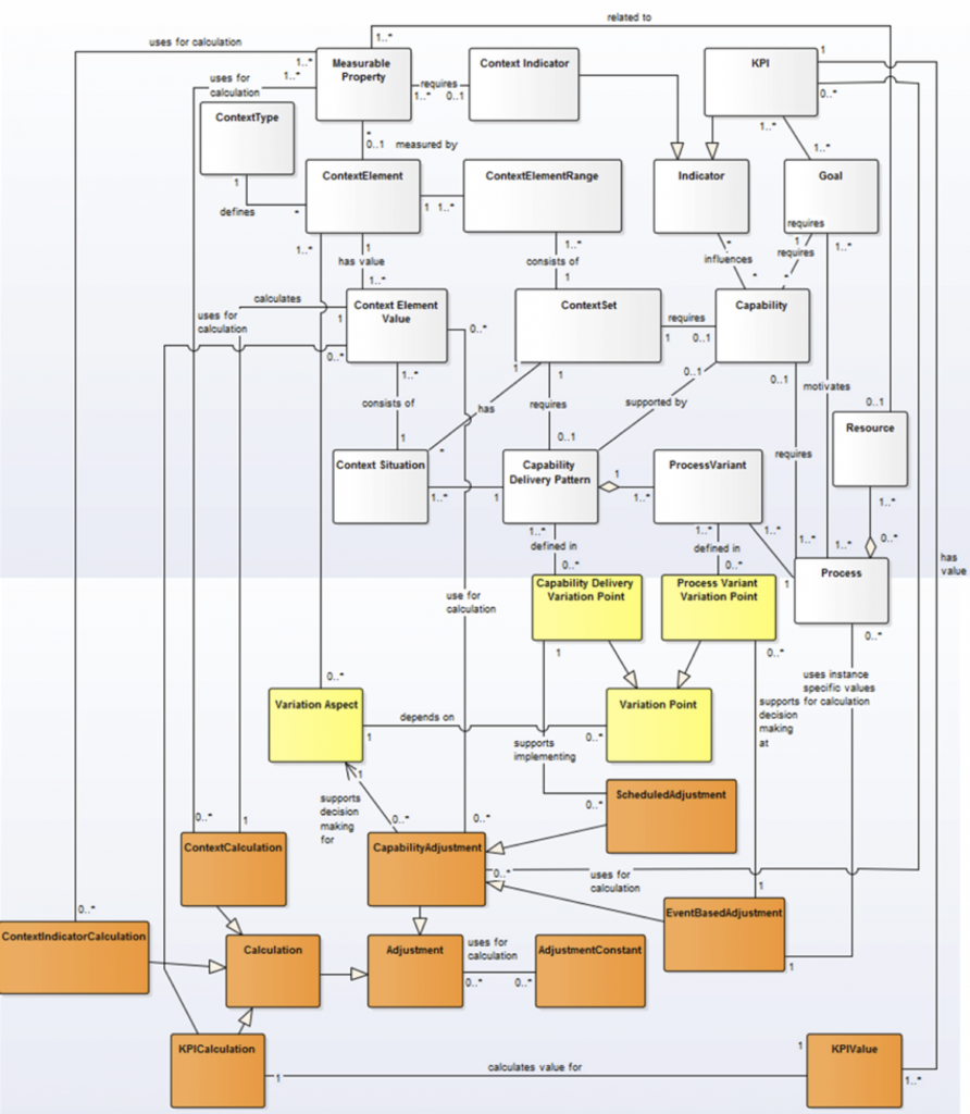 Definitions of concepts – CaaS Project